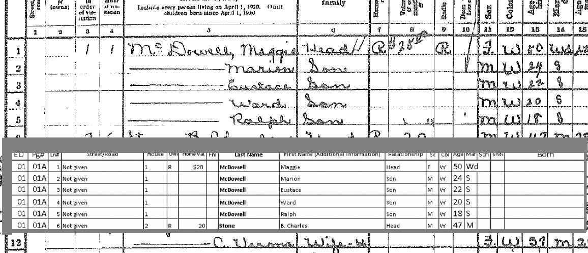 Wise County Texas 1940 Census Template and Transcription Information